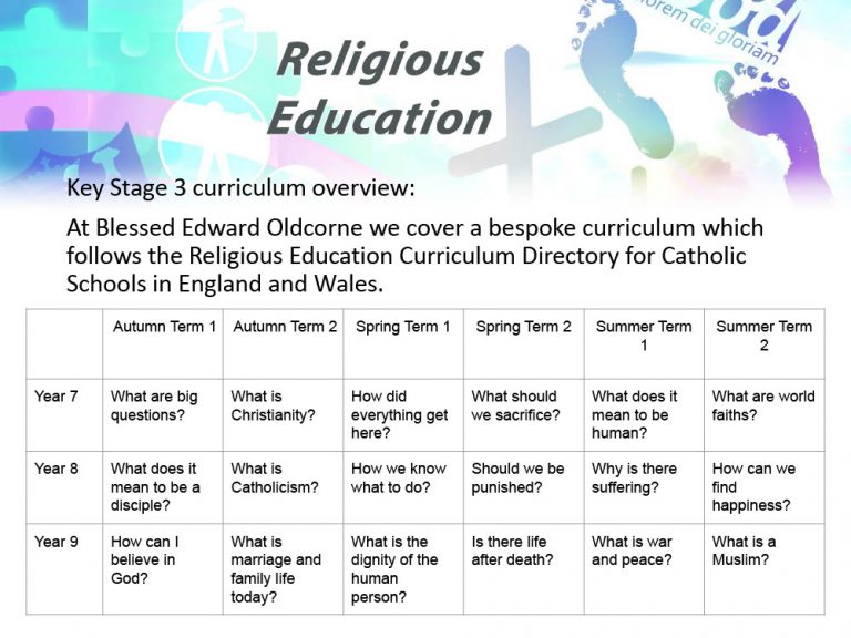 Religious Education – Blessed Edward Oldcorne Catholic College