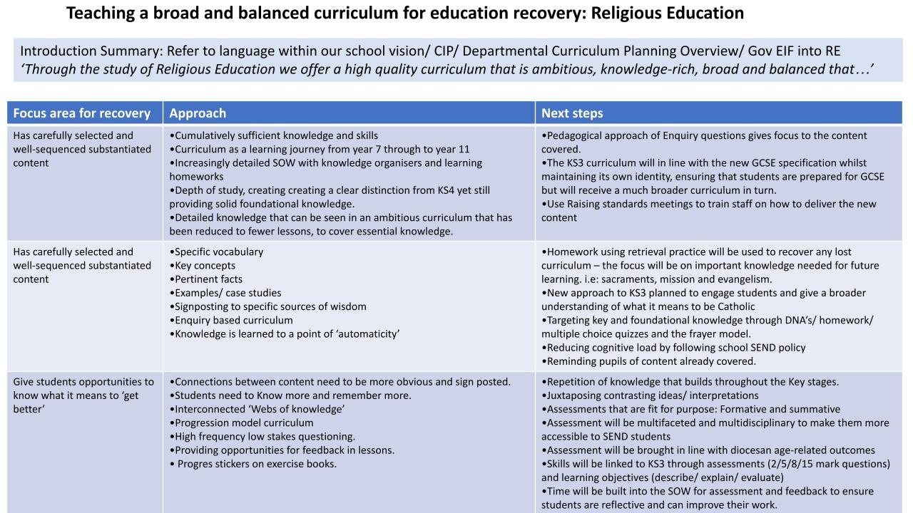 RE – Covid recovery – Blessed Edward Oldcorne Catholic College