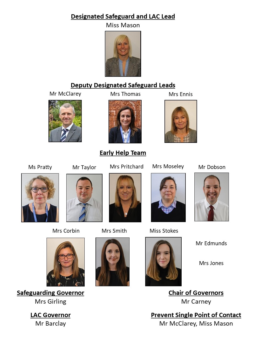 Early Help Offer – Blessed Edward Oldcorne Catholic College