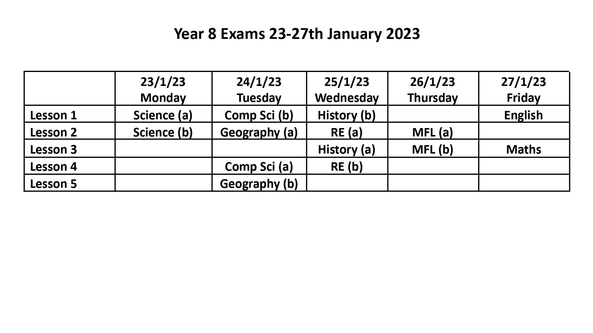 Revision Year 8 – Blessed Edward Oldcorne Catholic College