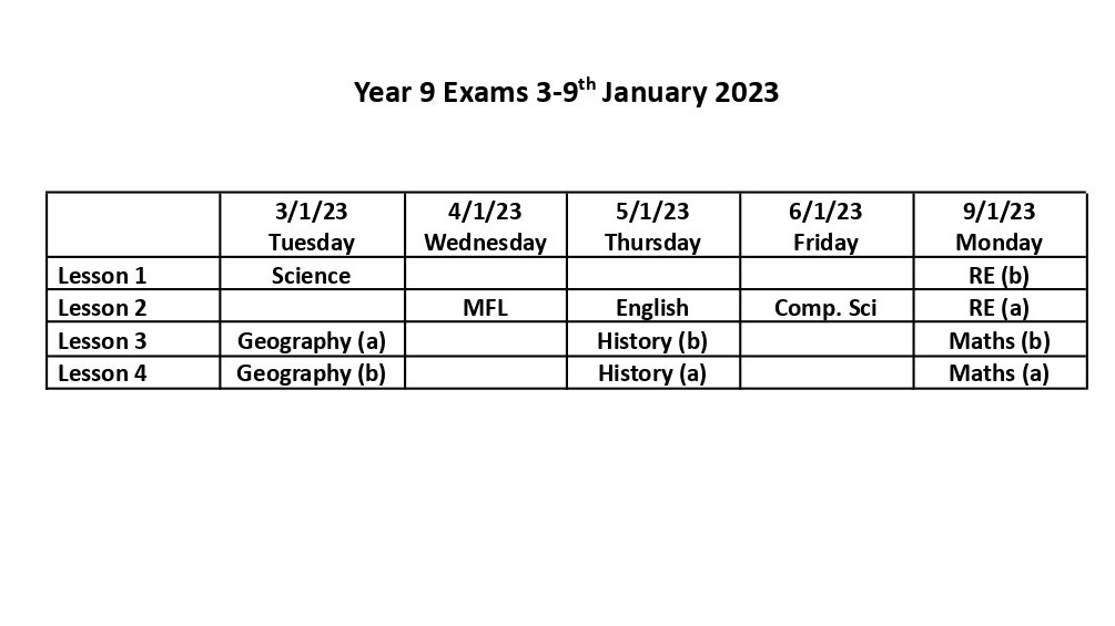 Revision Year 9 – Blessed Edward Oldcorne Catholic College